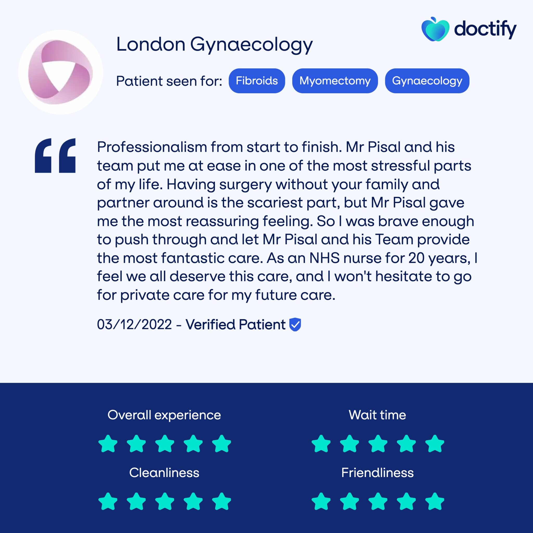 Shortlisted Doctify Review Award 2022 - London Gynaecology